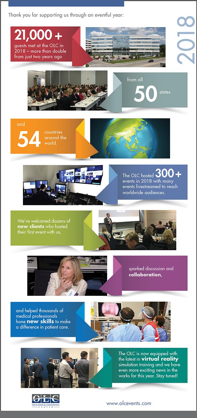 25 Years of the OLC: A Look Back and A Look Ahead - OLC Events